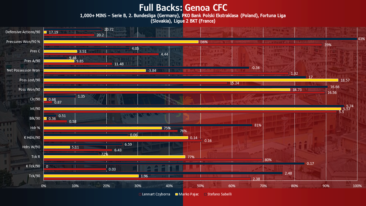 Football Manager 2023 – Genoa CFC: Mister (2) – A FM Old Timer